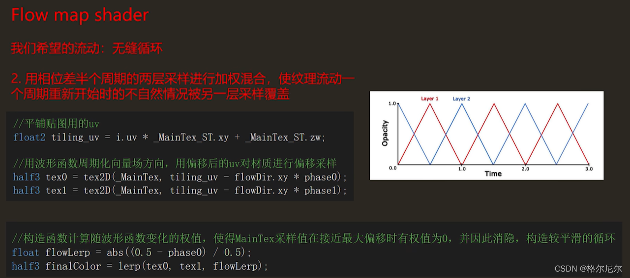 【TA 100】Flow Map实现水体流动效果_flowmap-CSDN博客