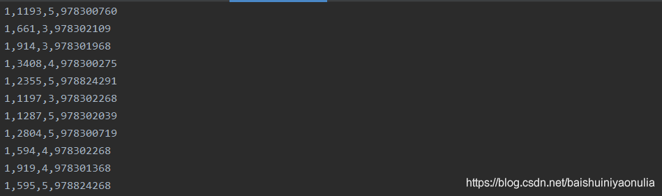推荐算法的Python实现——ItemCF（基于物品的协同过滤）_pytorch itemcf-CSDN博客