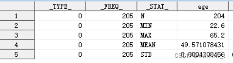 Aprendizaje SAS (8) —— Exportación de datos de Proc. - programador clic