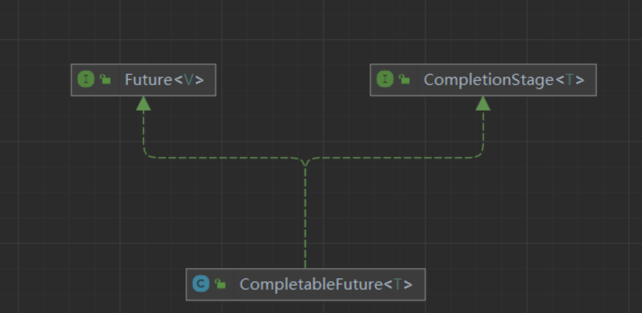 并发编程神器CompletableFuture_completablefuture 何submit比有啥优势-CSDN博客