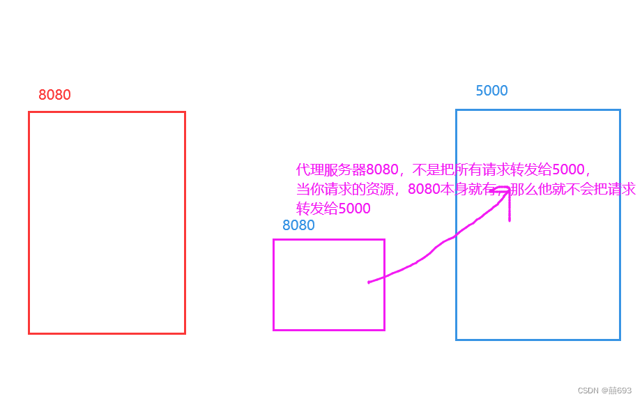 Day27_配置代理_方式一-CSDN博客