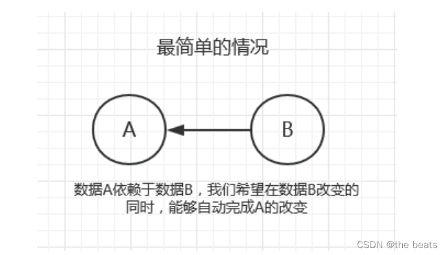 watch，methods和computed的区别_mathods、watch、computed的区别-CSDN博客