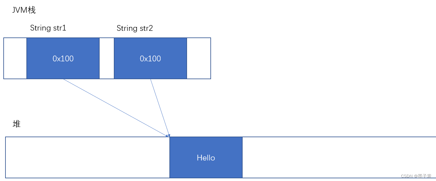 Java入门——String类_java 构造 string ... str-CSDN博客