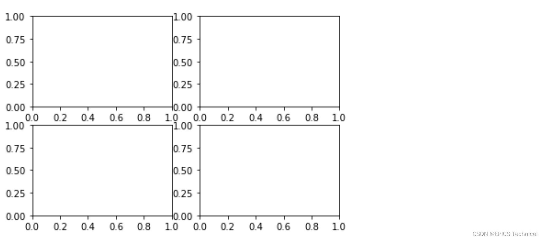 matplotlib基础--1_matplotlib画布-CSDN博客