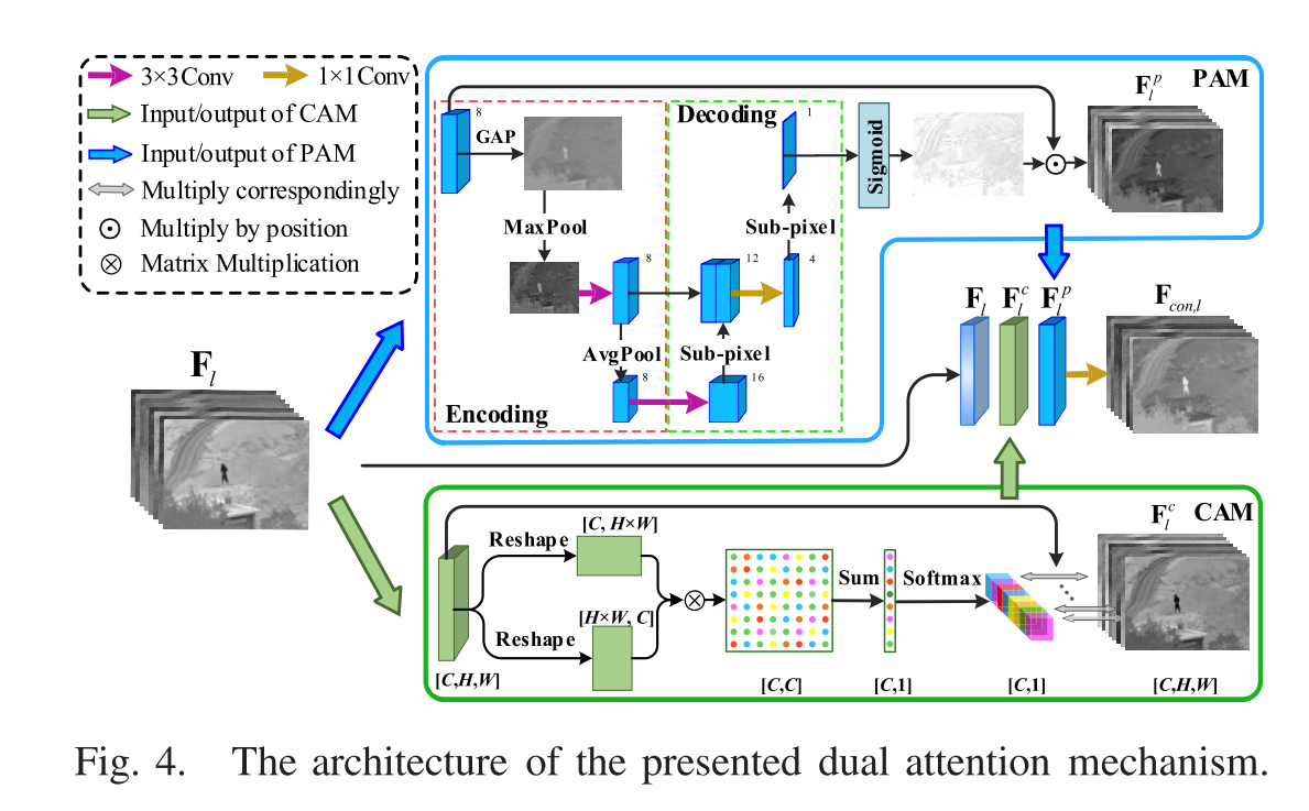 元学习：IVIF:输入不同分辨率，输出任意分辨率_metafusion: infrared and visible image fusion via -CSDN博客