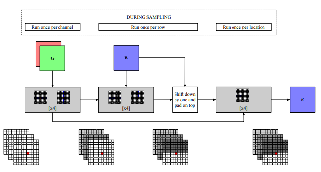 Pytorch实现注意力机制及使用方法汇总,附30篇attention论文pytorch利用线性层进行注意力机制实现 Csdn博客