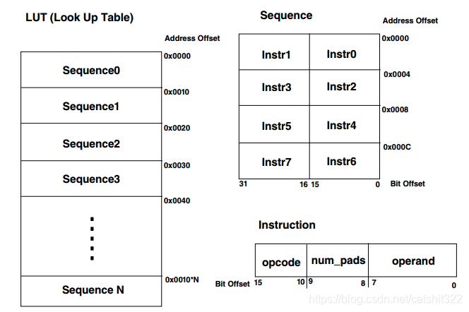 iMX RT1052芯片FlexSPI接口的使用-CSDN博客
