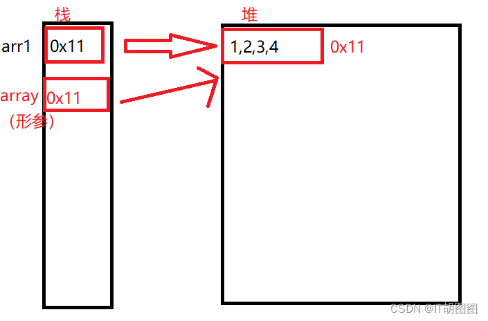 【java】以数组为例简单理解引用类型变量java中定义数组时局部变量也是引用变量吗 Csdn博客