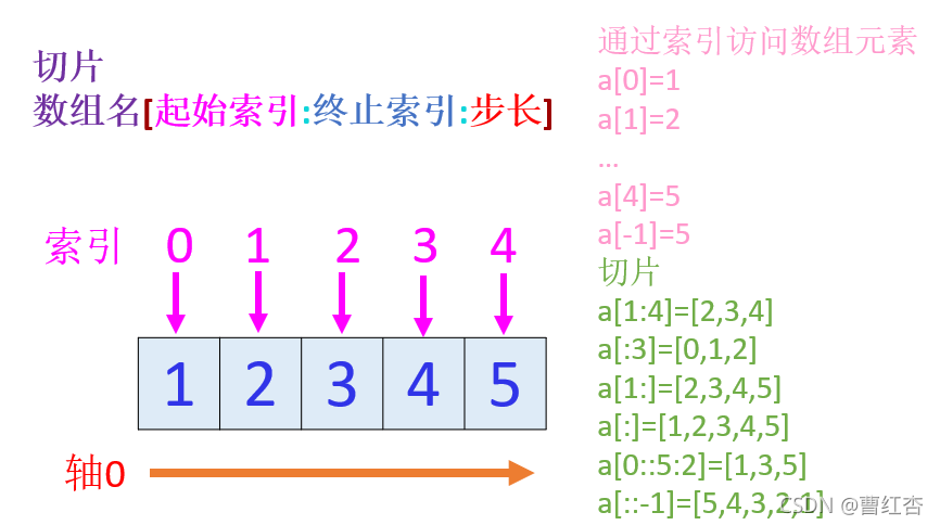 Python一维与二维数组索引与切片详解 Csdn博客 
