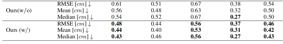 【论文解读】CP-SLAM: Collaborative Neural Point-based SLAM System_神经点云协同SLAM系统（下）-CSDN博客