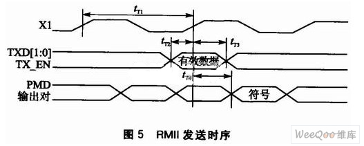 RMII模式以太网PHY芯片DP83848C的应用-CSDN博客