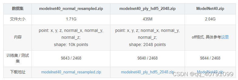 点云数据集与3D语义分割解析：ModelNet40、S3DIS与ScanNet-CSDN博客
