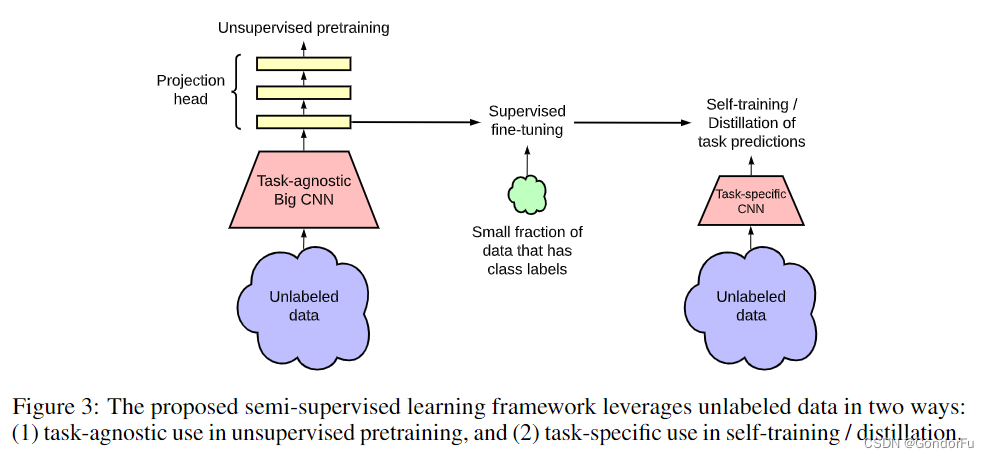 视觉自监督学习_context autoencoder for self-supervised representa-CSDN博客