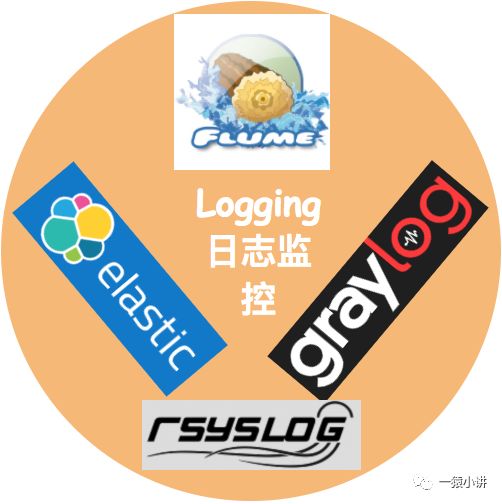 主流metric 、trace、logging框架介绍_metric log trace-CSDN博客