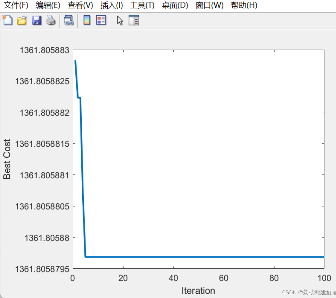 蚁群优化算法解决TSP问题（Matlab代码实现）_蚁群算法tsp问题matlab-CSDN博客