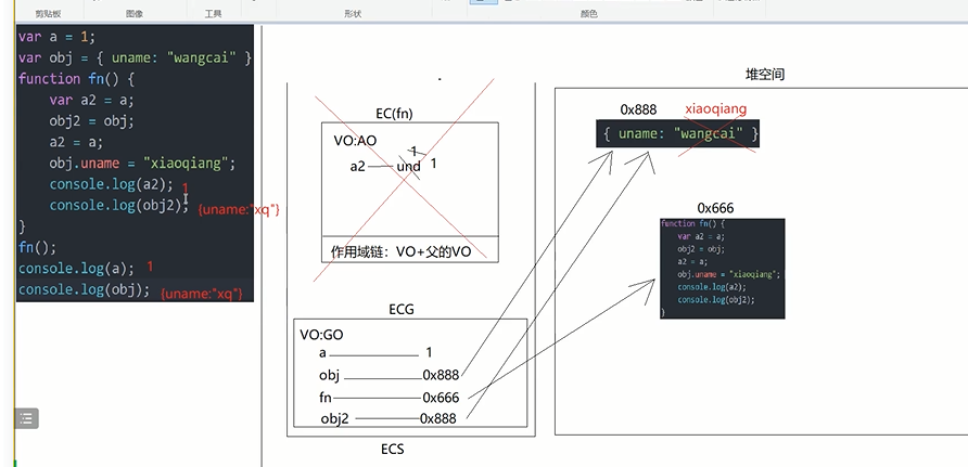 前端学习笔记202305学习笔记第三十三天 Js 执行上下文练习题2 Csdn博客