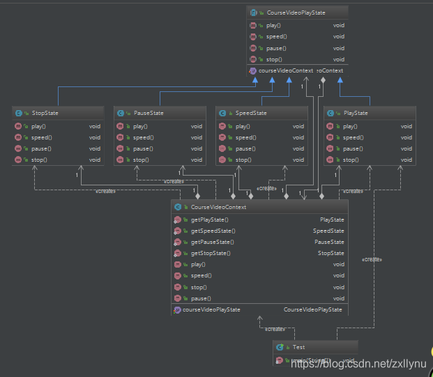 Java设计模式之状态模式java状态模式项目实践 Csdn博客