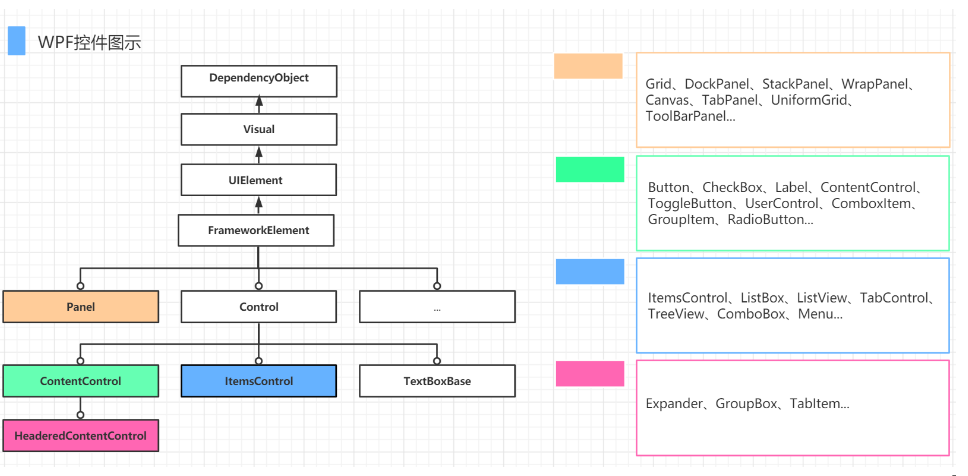 深入理解WPF：从XAML到MVVM的全面解析-CSDN博客