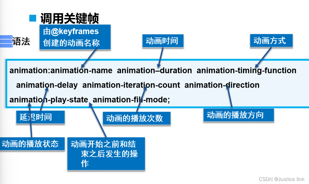 wed第9章（动画）-CSDN博客