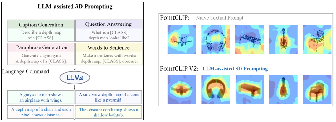 ICCV 2023 | PointCLIP V2：结合CLIP和GPT的3D开放世界分类、分割网络-CSDN博客