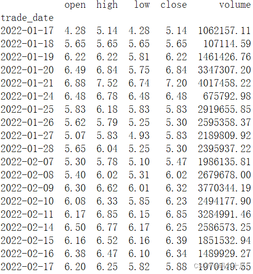 Python数据可视化：mplfinance创建蜡烛图（一）_mpf.plot-CSDN博客
