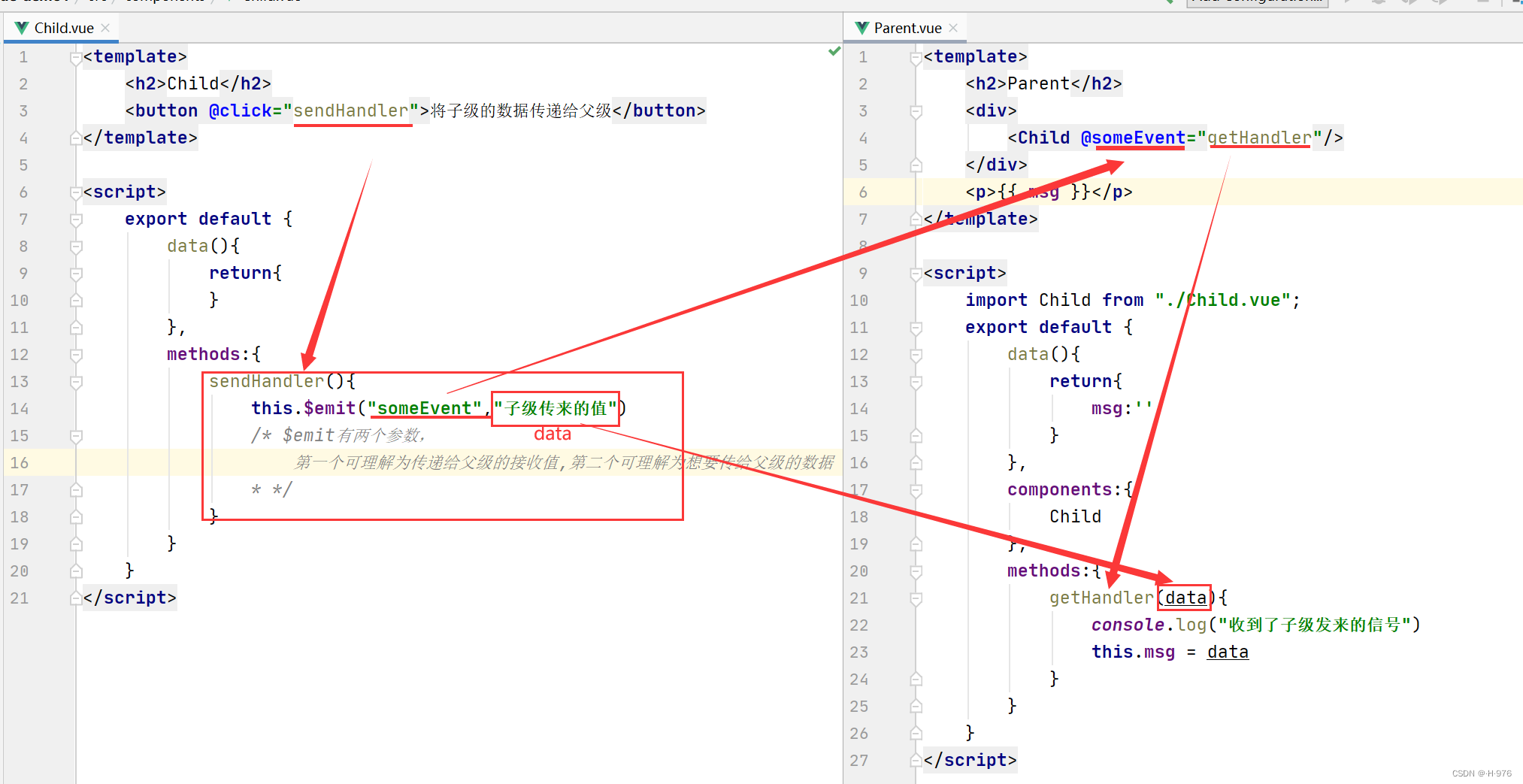 VUE--$emit(将子级的值传递给父级)_vue2的$emit如何透传到更远的父级-CSDN博客