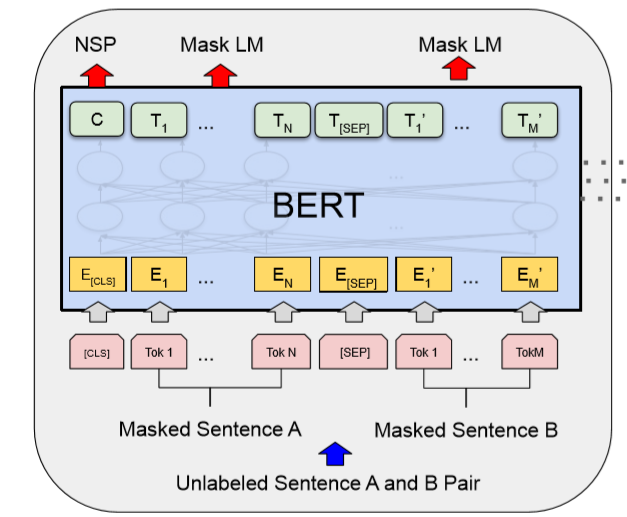 教你用MindSpore实现Bert_mindspore bert-CSDN博客