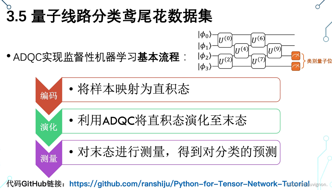 张量网络编程学习笔记（3-3）：ADQC_classifier和FC2_classifier 在 鸢尾花 iris 数据集上的分类-CSDN博客