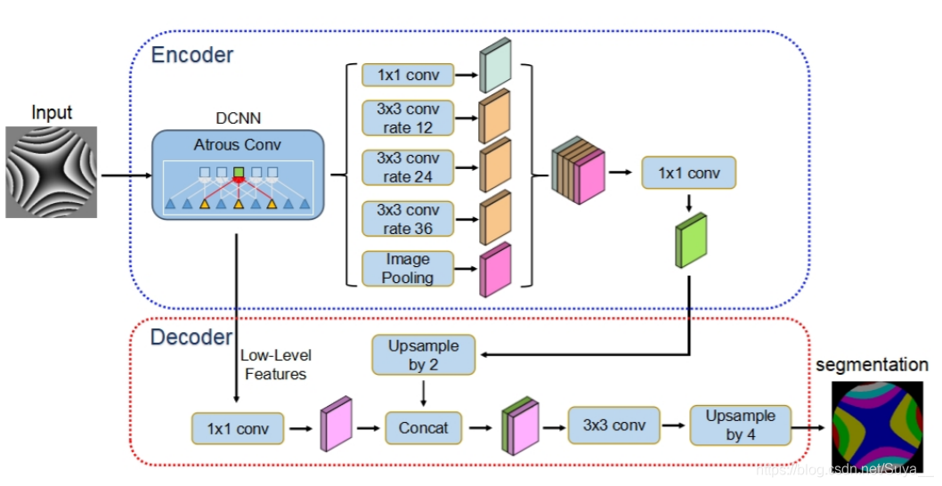 使用DeepLabV3+网络对二维相位进行展开_二维相位展开-CSDN博客