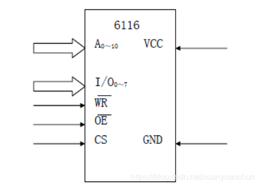 计算机组成原理实验——存储器_6116芯片工作原理-CSDN博客