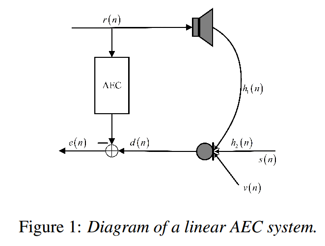 论文翻译：Acoustic Echo Cancellation Using Deep Complex Neural Network with ...