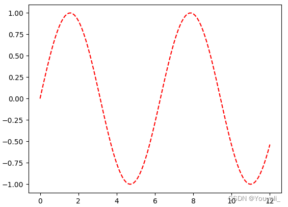 使用Matplotlib绘制图表-CSDN博客