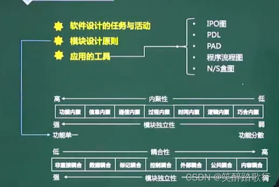 第五章-系统开发基础-第二节软件开发方法_软件工程 ipo-CSDN博客