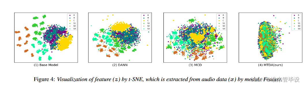 论文解读《unsupervised Multi Target Domain Adaptation For Acoustic Scene Classification》 多目标域自适应方法 Csdn博客