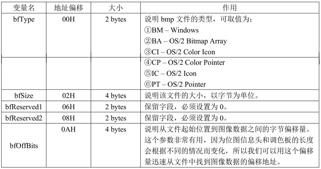 【正点原子I.MX6U-MINI应用篇】5、嵌入式Linux在LCD上显示BMP、JPG、PNG图片_rgb565文件的后缀-CSDN博客