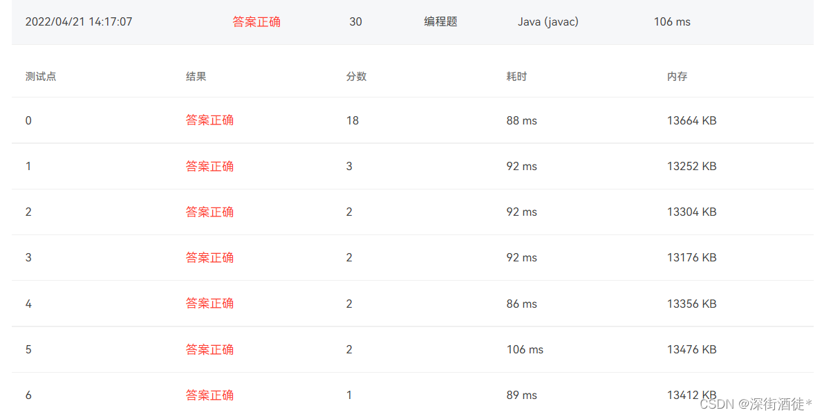 等重路径 Java代码 （求树中从根结点到叶子的权值，bfs，dfs）【PAT甲级1053】_java 树计算权重-CSDN博客
