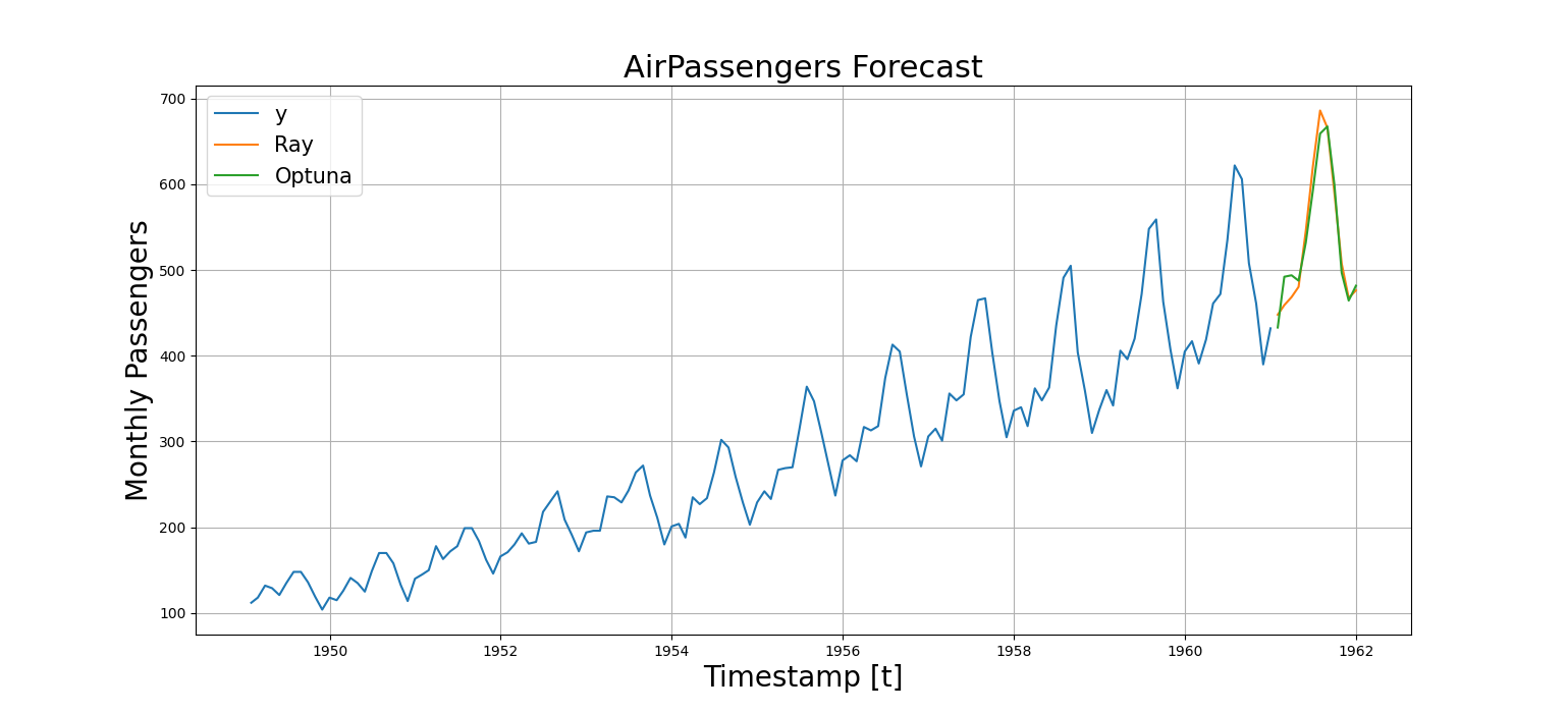NeuralForecast 超参数优化-CSDN博客