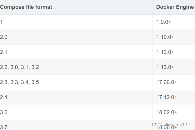 docker安装duplicati备份工具_duplicati docker-CSDN博客