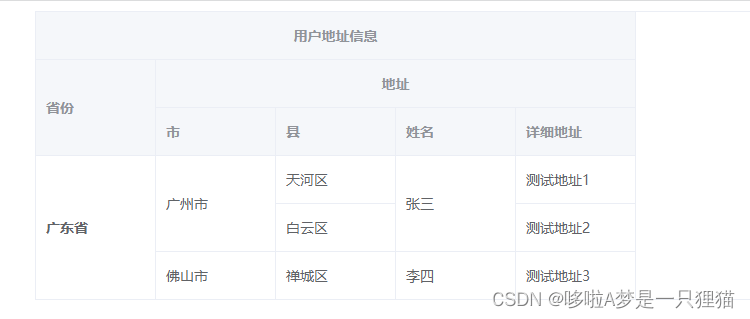 【亲测有效】element-ui table :span-method（行数和列数合并）-CSDN博客