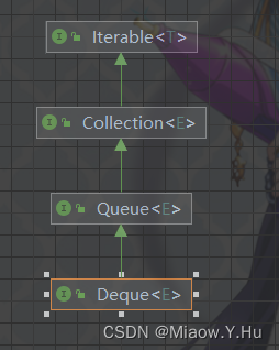 Java的Deque之Deque、BlockingDeque、LinkedBlockingDeque、ArrayDeque_java deque-CSDN博客