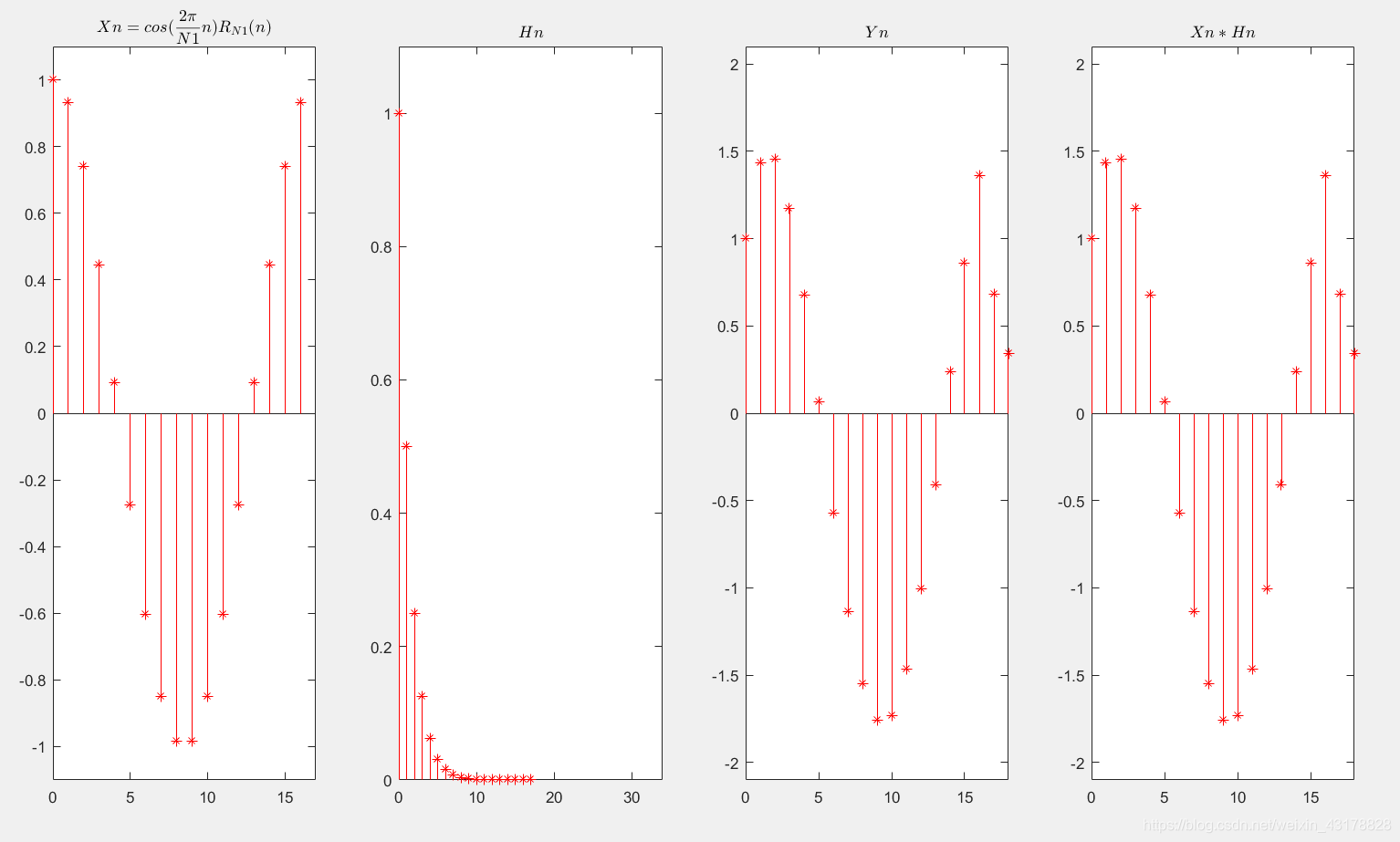 数字信号处理实验（二） —— 利用fft实现快速卷积数字信号处理实验利用fft实现快速卷积 Csdn博客