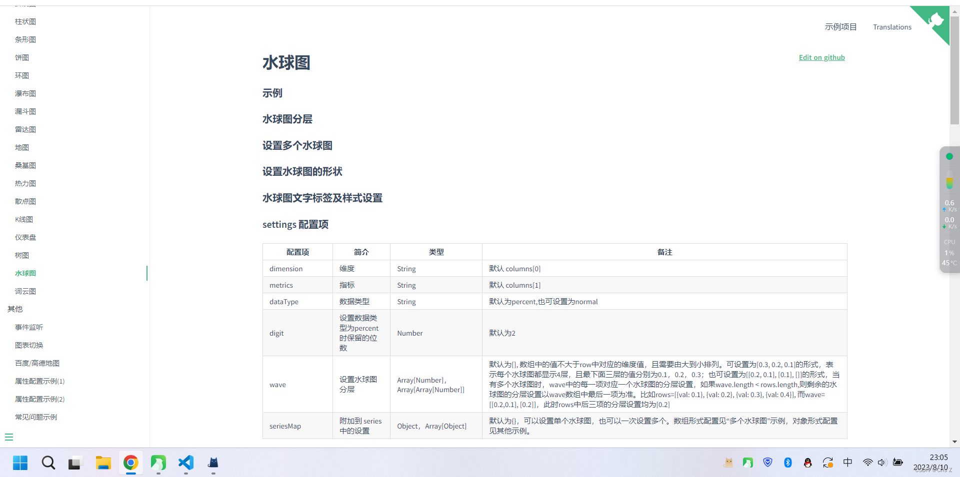 Vue2 Echarts 水球图的使用vue2水球图组件 Csdn博客