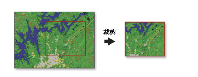 Arcgis Python 裁剪栅格函数 Arcpy Management Clip Csdn博客