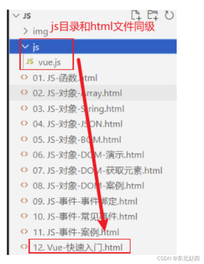 Javaweb之Vue的概述-CSDN博客