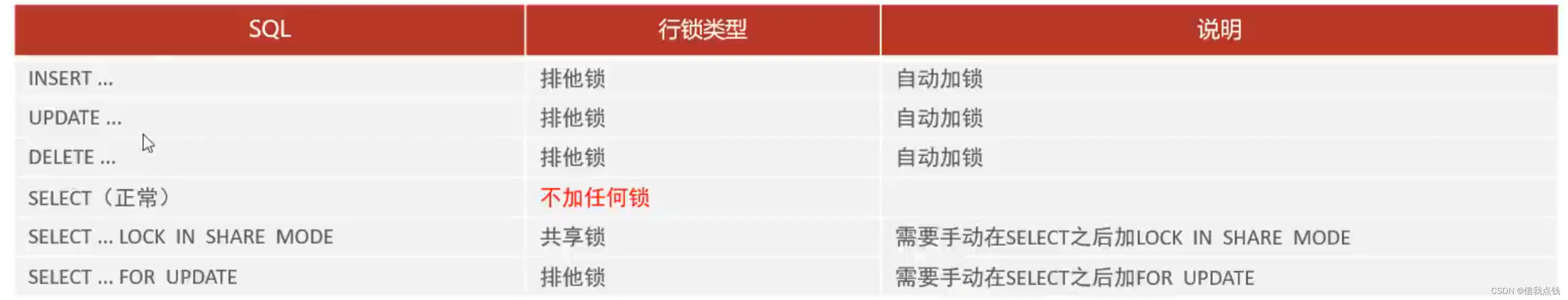 JAVA面试专题-MySQL-CSDN博客