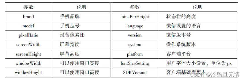 第六章总结_正在查询有效的后端,请等待-CSDN博客