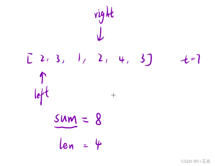 Leetcode 209.长度最小的子数组_找出该数组中满足其总和大于等于 target 的长度最小的 子数组 [numsl, numsl+1,-CSDN博客
