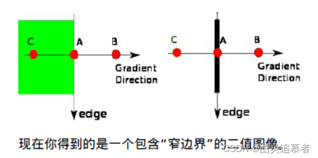 OpenCV-Python(19):Canny边缘检测_canny边缘检测原理-CSDN博客