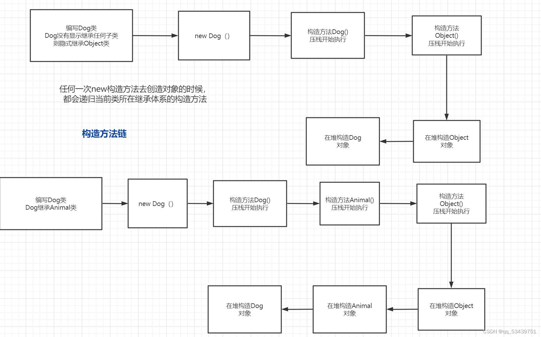 JAVA-DAY8(继承)-CSDN博客