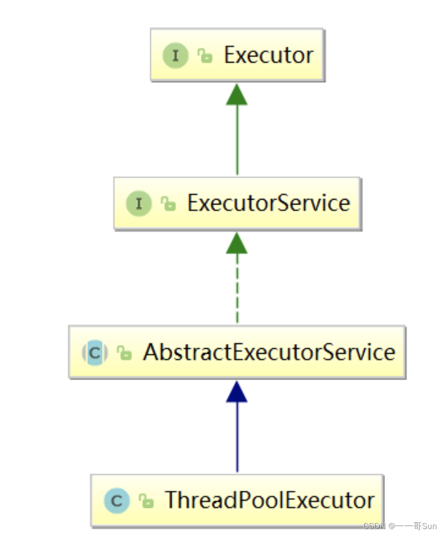 Java的线程池是怎么回事？来看看这篇文章吧_java线程池是什么-CSDN博客